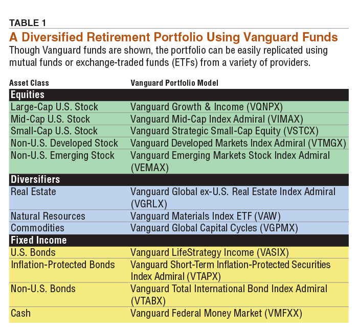 Key Numbers for Your Retirement Prep Checklist | AAII