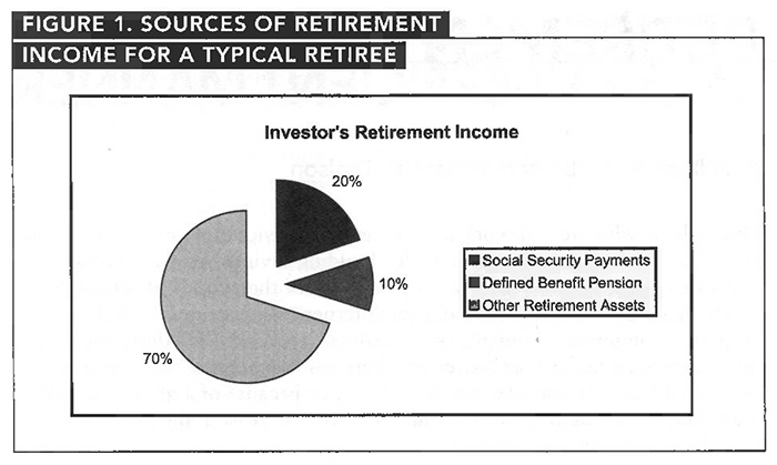 Liquidating Retirement Assets in a Tax-Efficient Manner | AAII