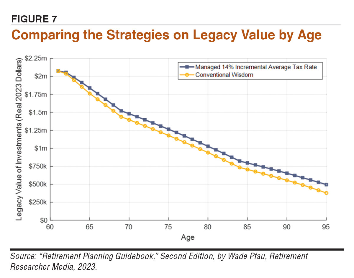 Four Tax Strategies for Retirees | AAII