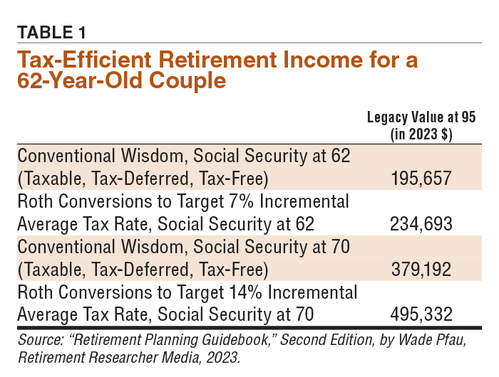 Four Tax Strategies for Retirees | AAII