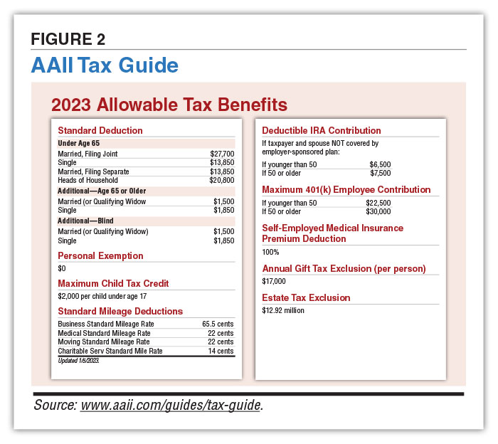 Five Steps for Conducting a Midyear Portfolio Review | AAII