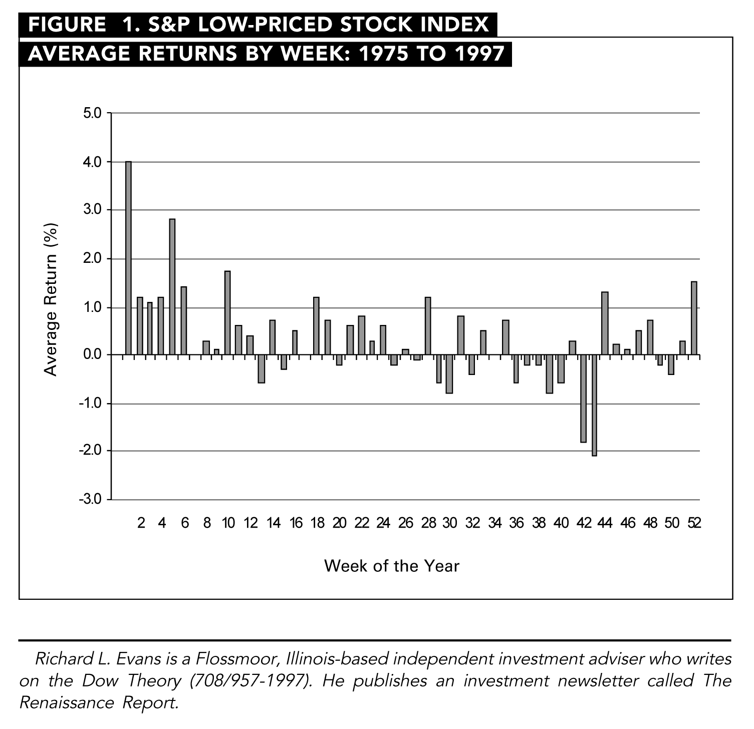 It's Not Too Early for Investors to Get Ready for the January Effect | AAII