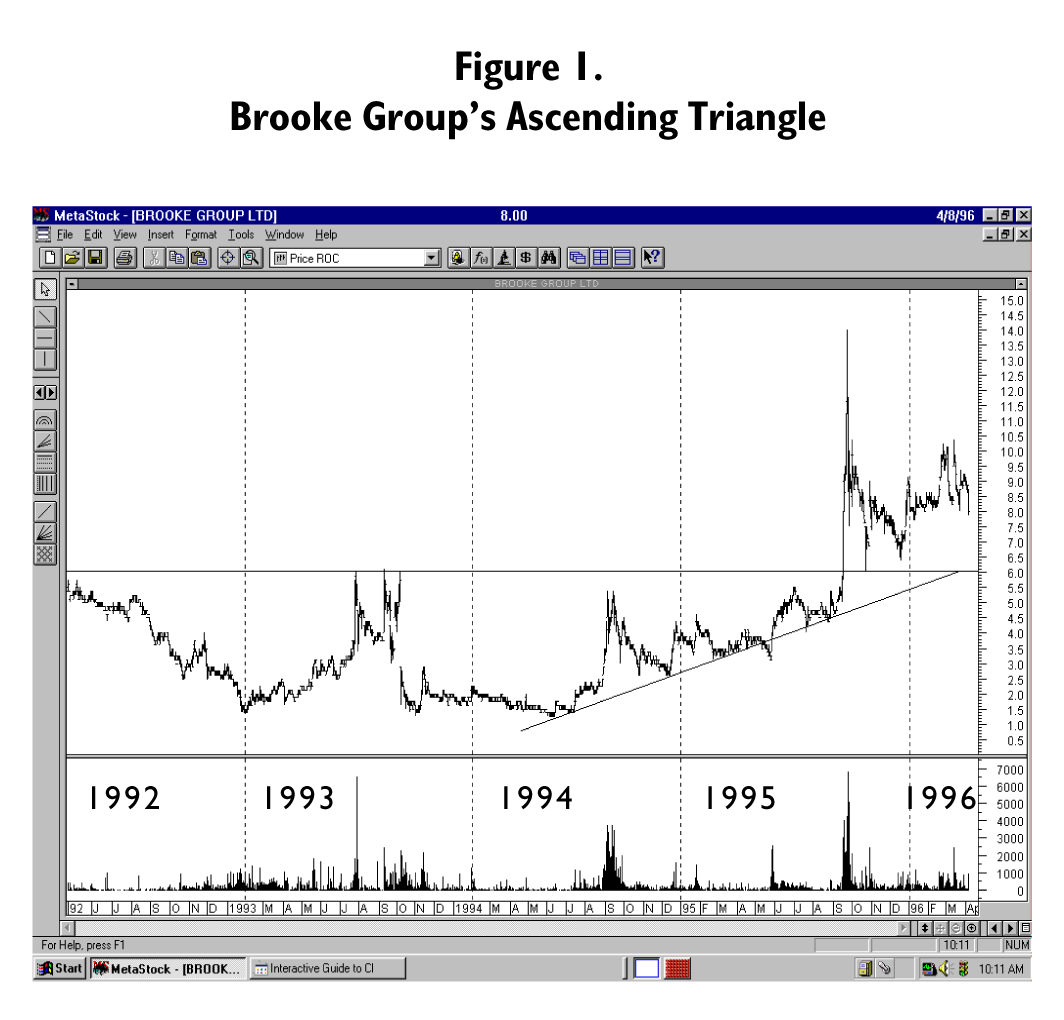 Everyone Loves a Winner, But Should They? A Look at the "Loser ...