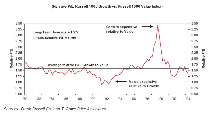 Large-Cap Growth: Can It Regain the Market Leadership? | AAII