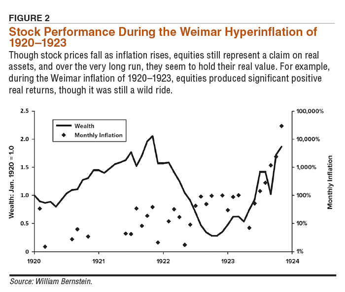 Design Your Portfolio With the Worst 2% of Times in Mind | AAII