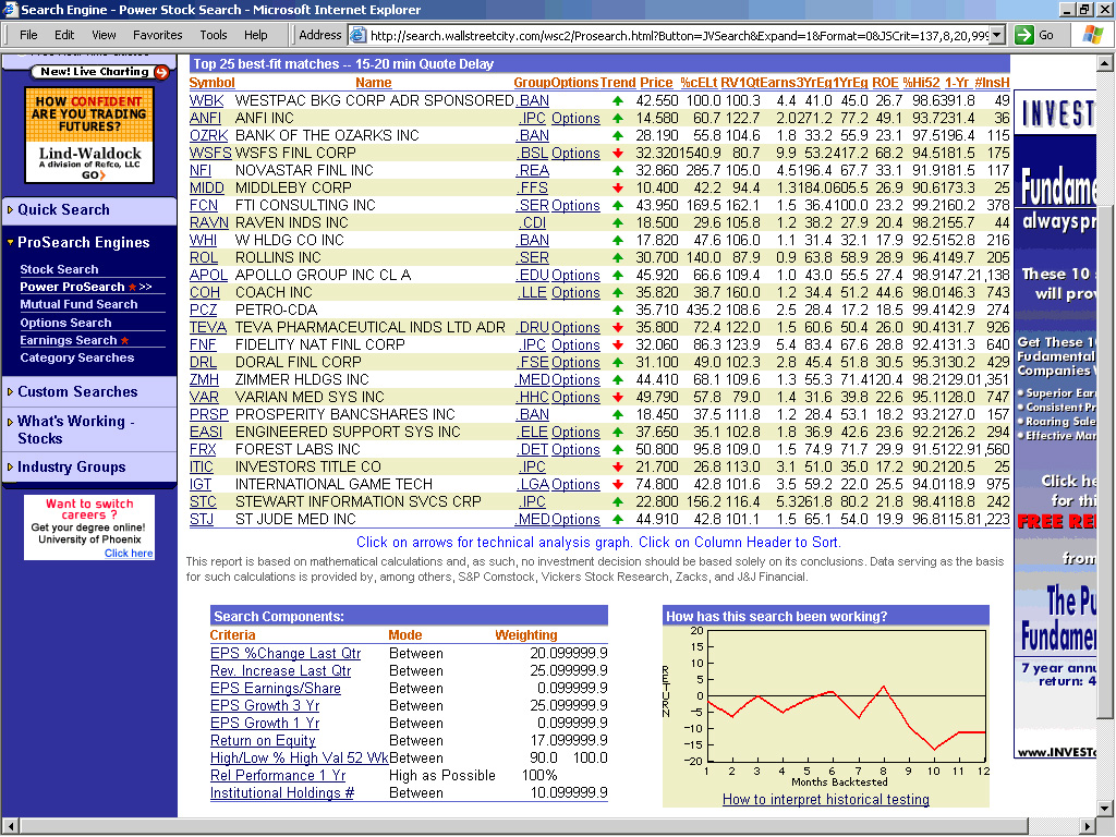 The CAN SLIM Approach: Revising a Screen | AAII