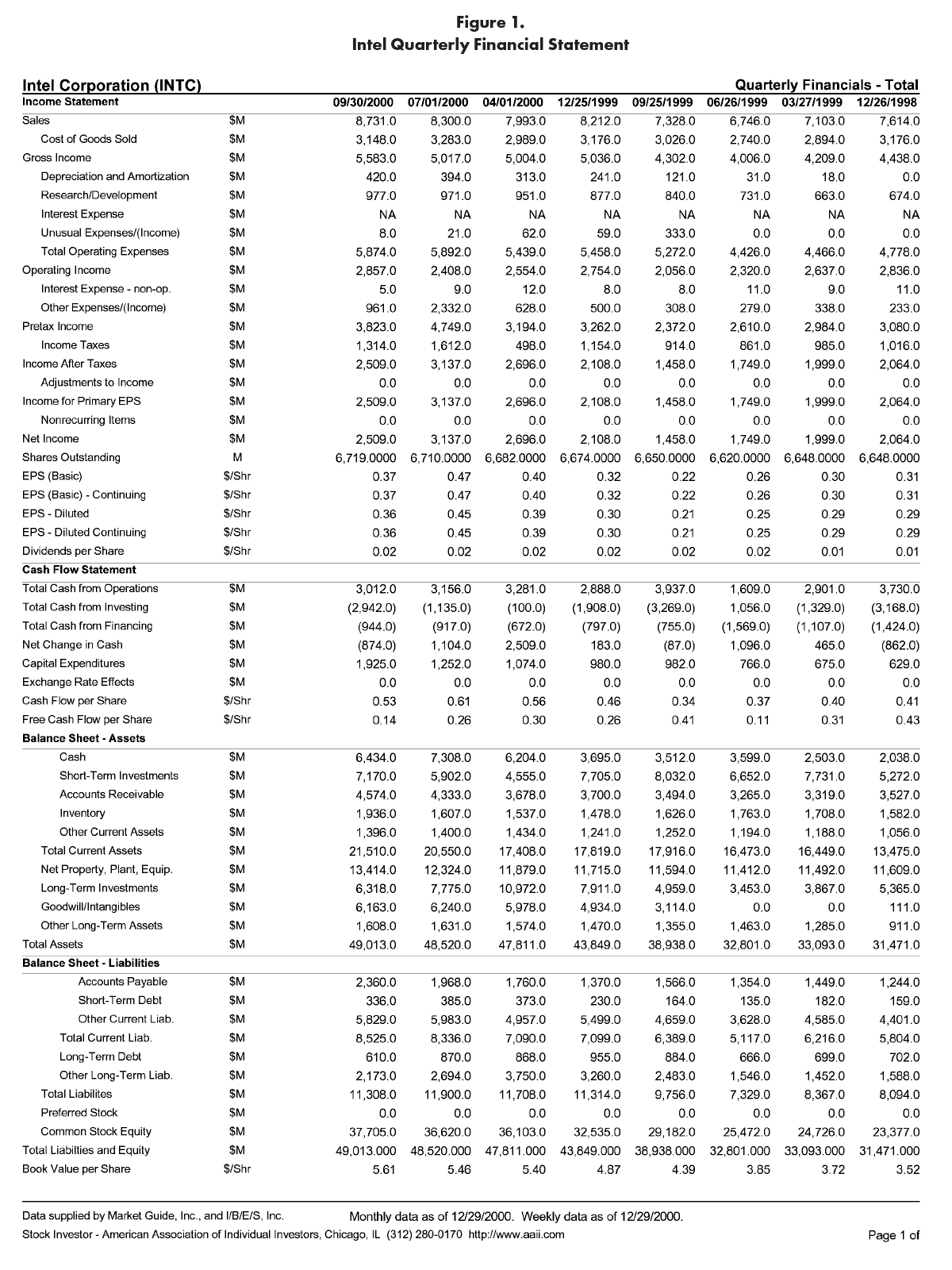 Screening on Dual Cash Flow | AAII