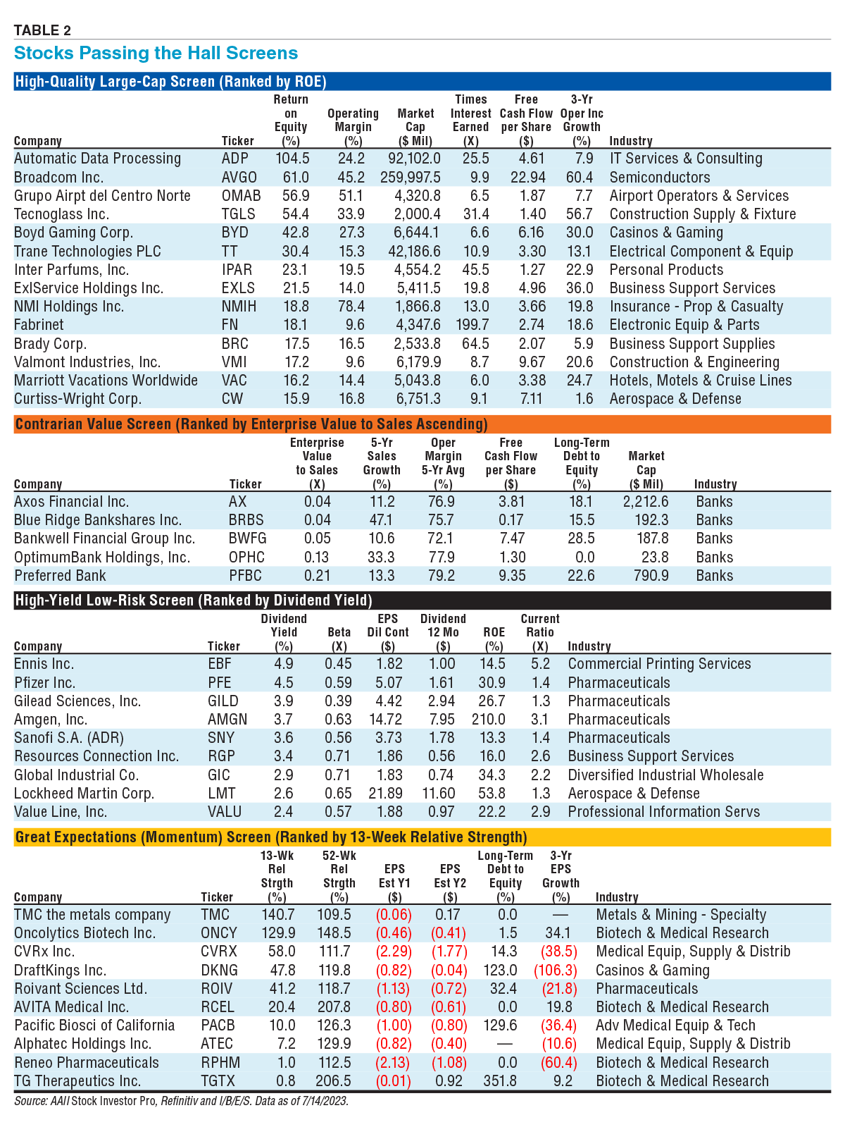 Translating Algy Hall's 4 Screens for Use With U.S. Stocks | AAII