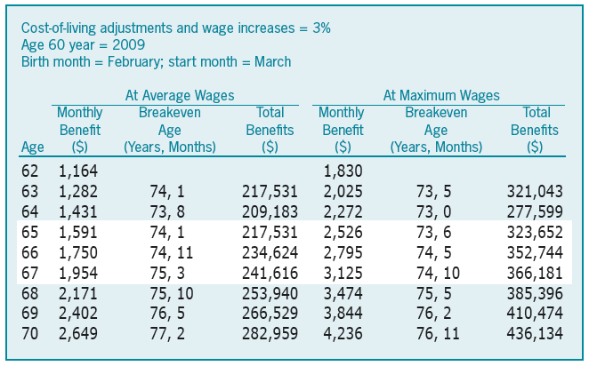 Social Security Administration Life Expectancy Tables 2017 | Cabinets ...