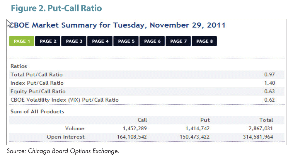 Contrarian Indicators | AAII