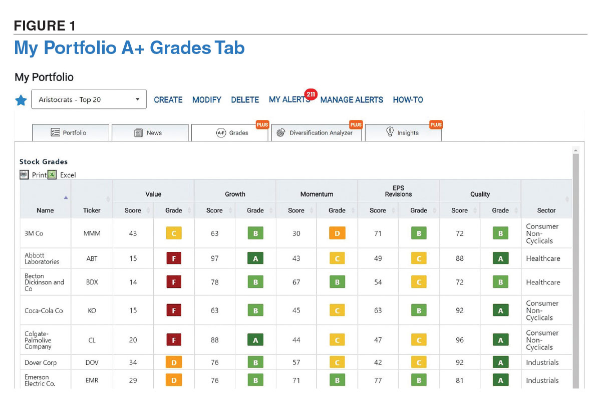 Using a Portfolio Tracker to Follow Your Current and Potential ...