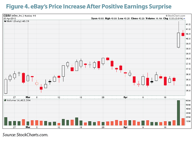 Tracking the Analysts | AAII