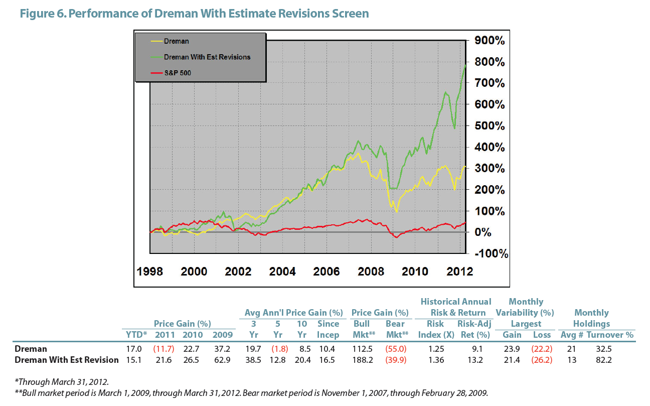 Tracking the Analysts | AAII