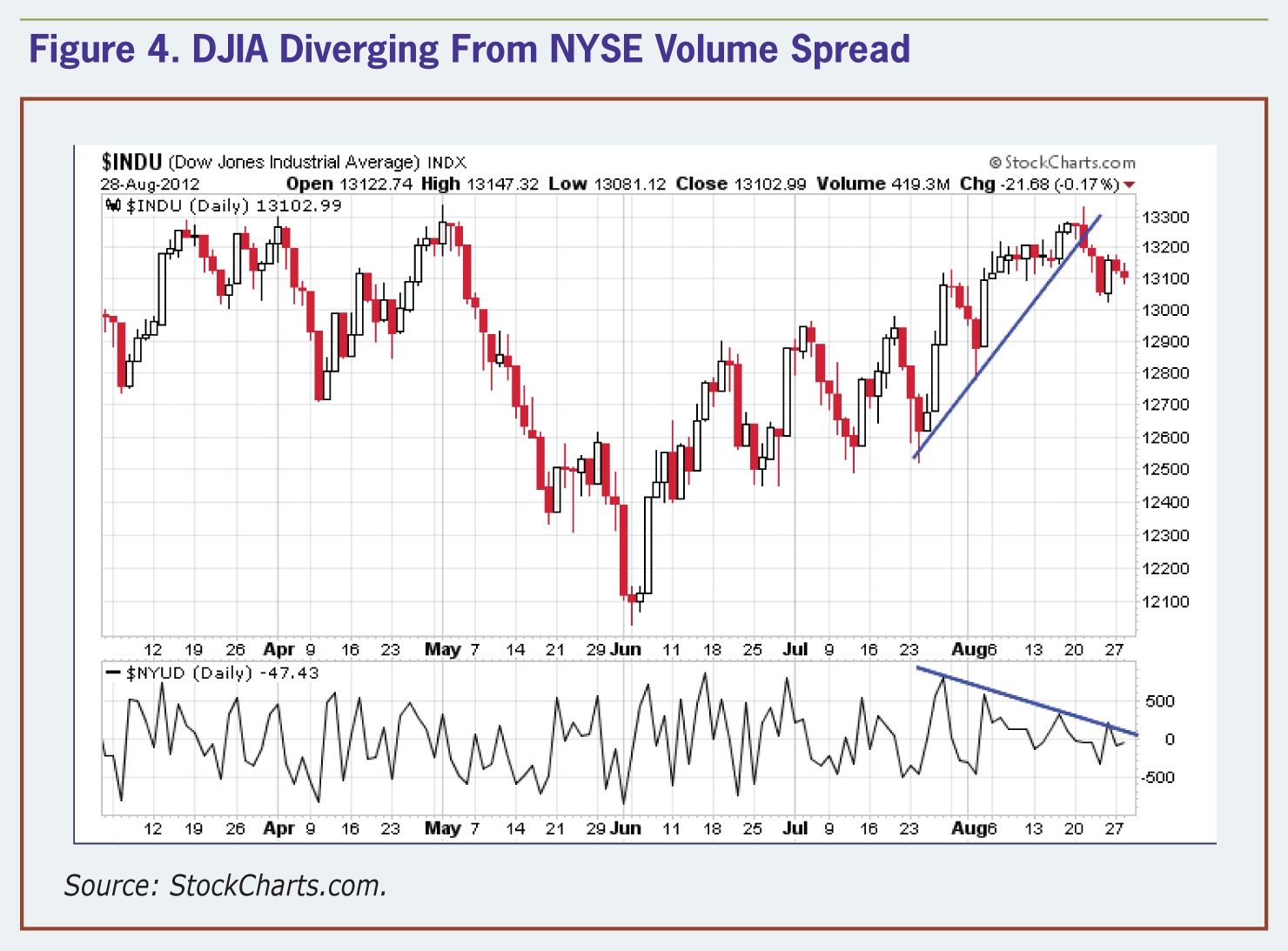 Gauging Market Direction: Market Breadth Data | AAII