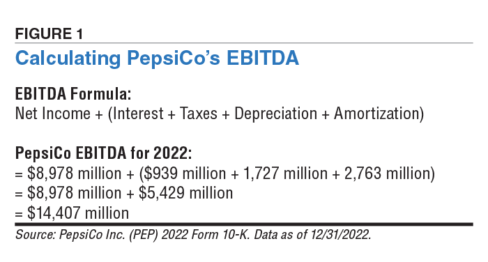Using EBITDA and Enterprise Value to Calculate a Stock's Worth | AAII