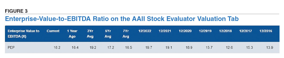 Using EBITDA and Enterprise Value to Calculate a Stock's Worth | AAII