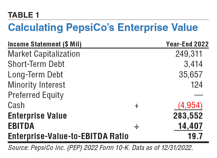 Using EBITDA and Enterprise Value to Calculate a Stock's Worth | AAII