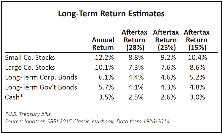 AAII: The American Association of Individual Investors