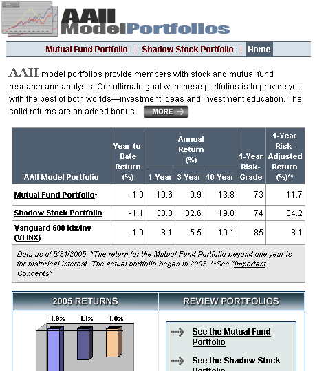 What's UP? AAII's Shadow Stock Portfolio | AAII