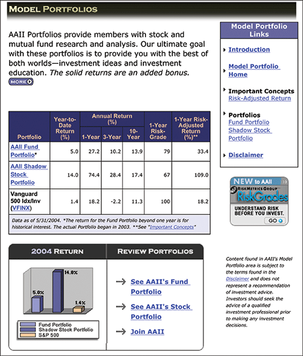 Model Fund Portfolio Update: How to Deal With the Issue of Fund ...