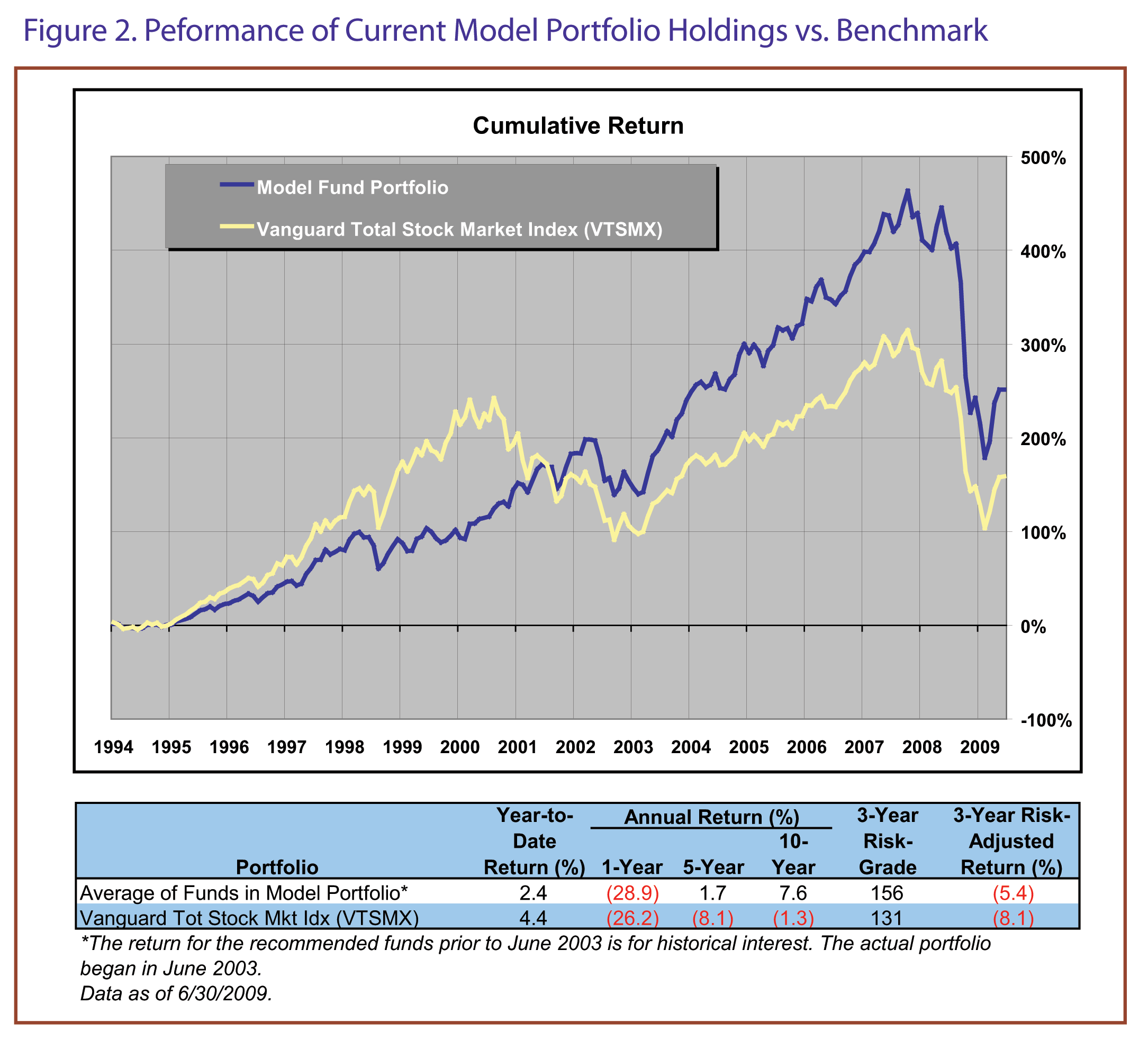 After the Storm, Stability Returns to the Model Mutual Fund Portfolio ...