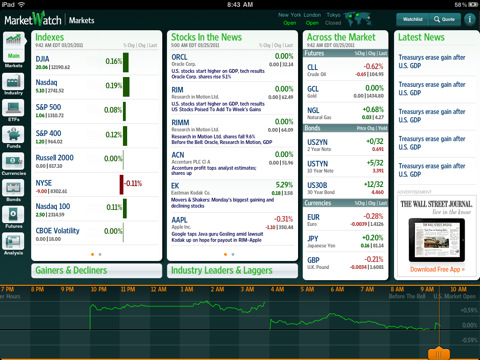 Marketwatch Premarket