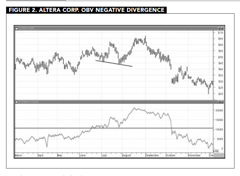Monitoring the Smart Money by Using On-Balance Volume | AAII