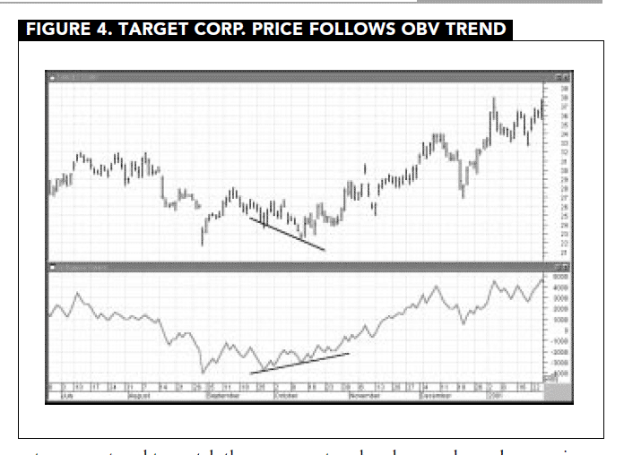 Monitoring the Smart Money by Using On-Balance Volume | AAII