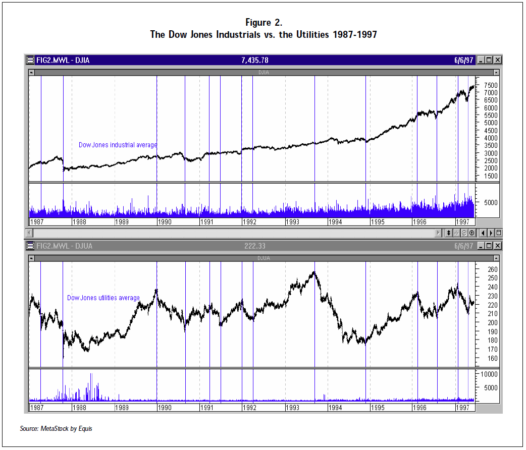 Composition Changes Prompt Another Look at the DJ Utilities Average | AAII