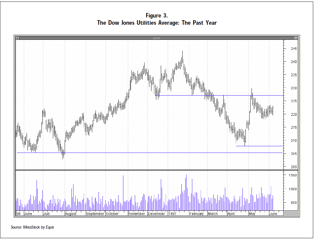 Composition Changes Prompt Another Look at the DJ Utilities Average | AAII