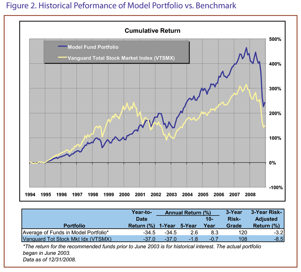 Good-Bye and Good Riddance: 2008 Enters Stock Market History | AAII