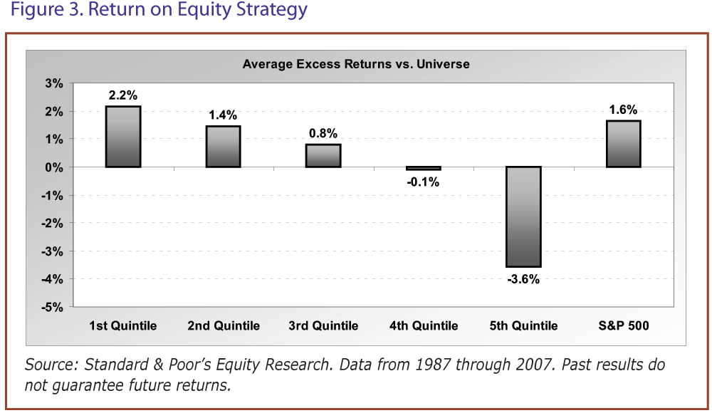 Quantitative Strategies for Selecting Stocks | AAII