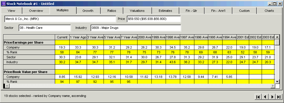 "Using Multiples to Gauge Value, Stock Investor Price Multiples" | AAII