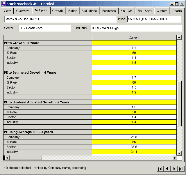 "Using Multiples to Gauge Value, Stock Investor Price Multiples" | AAII
