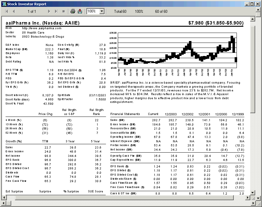 Generate Reports to Organize Your Data | AAII