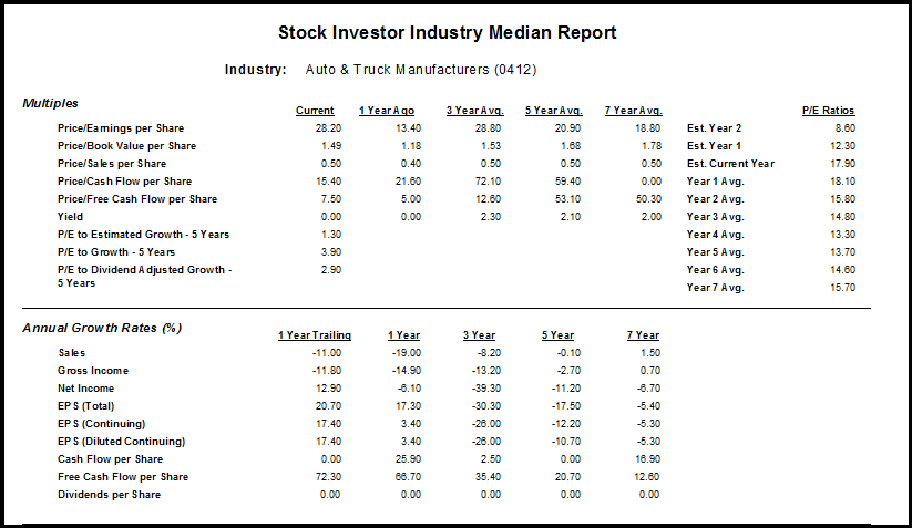 Exploring New Features and Functions | AAII